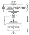 Solar-Wind Hybrid Power System Analysis Using Homer for Duhok, Iraq ...