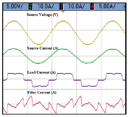fig.7.-response-of-sapf-bsource-voltage-source-current-load-current ...