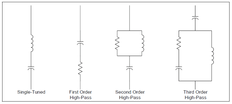 Low Voltage Harmonic Filter Design – Power Quality Blog