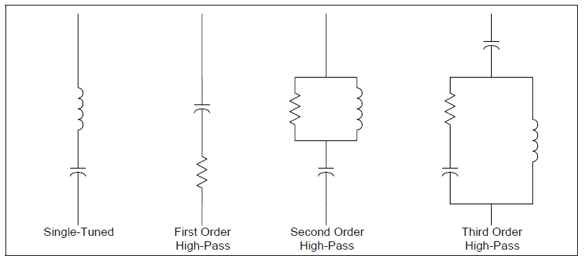 Low Voltage Harmonic Filter Design – Power Quality Blog