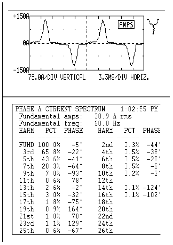 Transformer Derating – Power Quality Blog