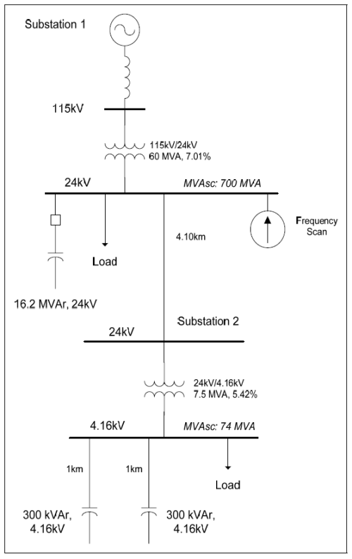 Substation Resonance and Harmonic Filter Application – Power Quality Blog