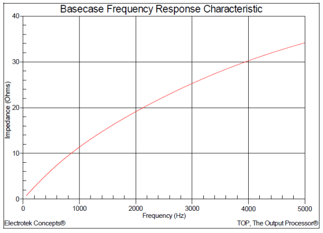 Substation Resonance and Harmonic Filter Application – Power Quality Blog