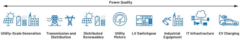 Power Quality Monitoring Part 1: The Importance of Standards-Compliant ...
