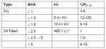 Transformer Derating – Power Quality Blog