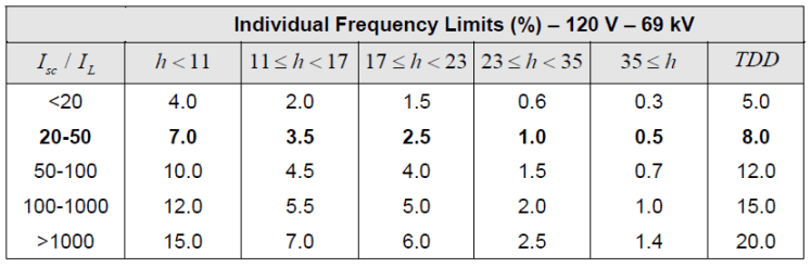 Industrial Facility IEEE Std. 519 Compliance Evaluation – Power Quality ...