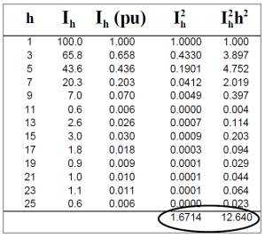 Transformer Derating – Power Quality Blog