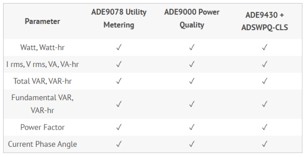 Power Quality Monitoring Part 2: Design Considerations for a Standards ...