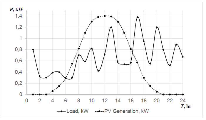 Monitoring the Impact of Prosumer Micro Installations on the Electrical ...