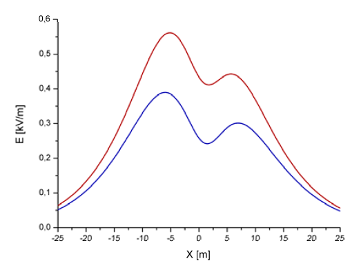 Application of Additional Grounded Wires in High Voltage Overhead Power ...