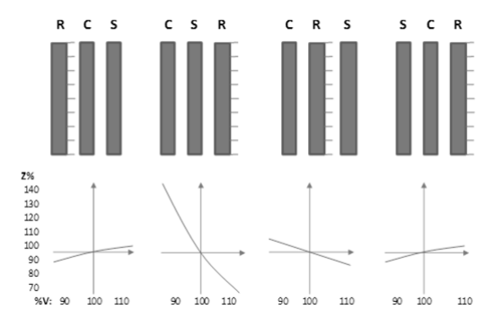 fig.5.-impedance-slope-for-ltc-in-neutral-and-hv-variation – Power ...