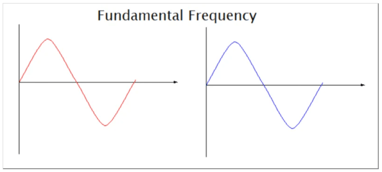Mitigating Harmonics in Power Systems – Power Quality Blog