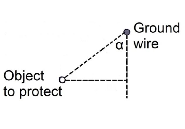 Substation Shielding Methods for Lightning Strikes – Power Quality Blog