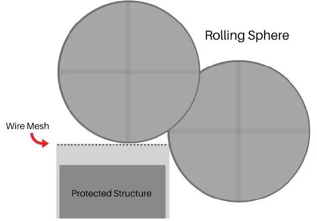 Substation Shielding Methods for Lightning Strikes – Power Quality Blog