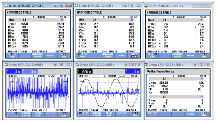 Effect of Harmonics on Power Transformers: A Practical Demonstration ...