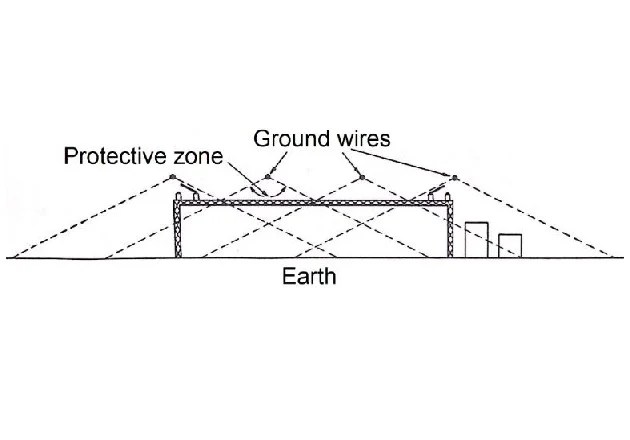 Substation Shielding Methods for Lightning Strikes – Power Quality Blog