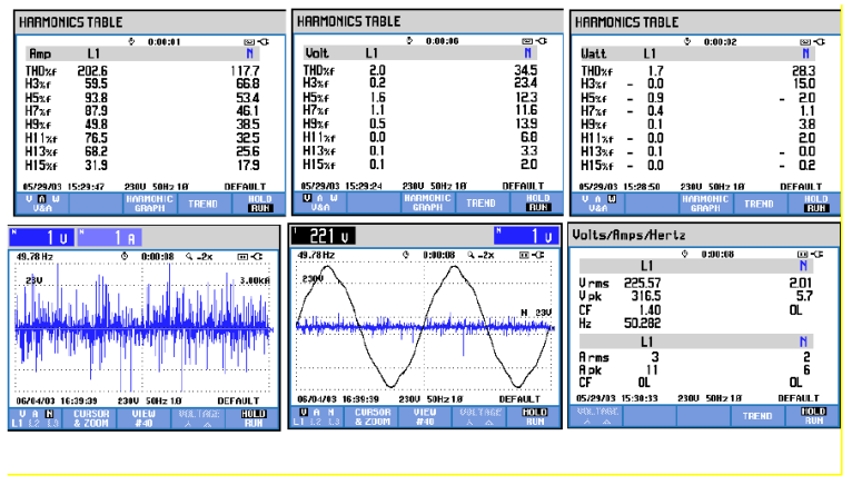 Effect of Harmonics on Power Transformers: A Practical Demonstration ...