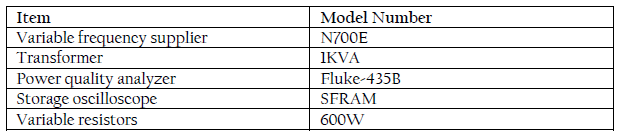 Effect of Harmonics on Power Transformers: A Practical Demonstration ...