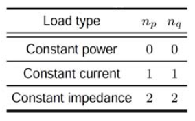 Distance Protection Analysis Applied for Distribution System with ...