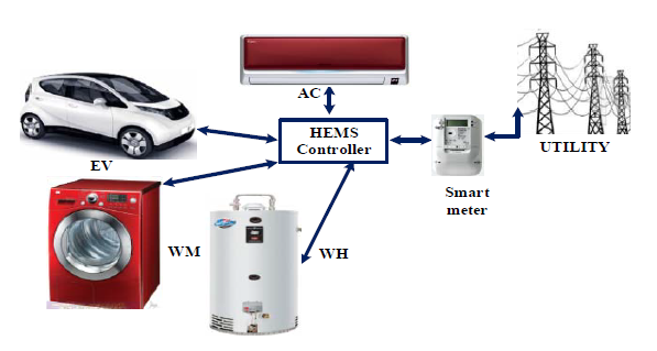 A Home Energy Management Algorithm in Demand Response Events for ...