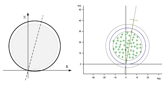 Tests of Selected Distance Protection Functions of Modern Protective ...