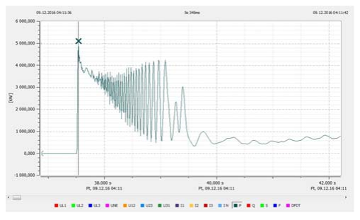Start-up of Large Power Electric Motors with High Load Torque – Power ...