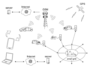 Management System for Electric Vehicle Battery Pack – Power Quality Blog