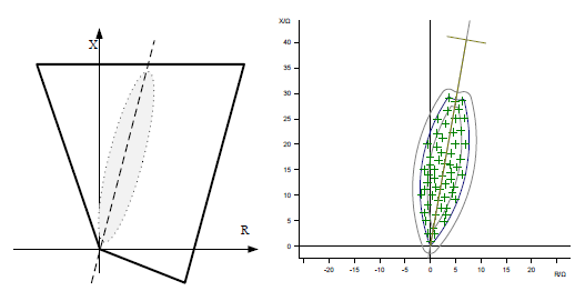 Tests of Selected Distance Protection Functions of Modern Protective ...