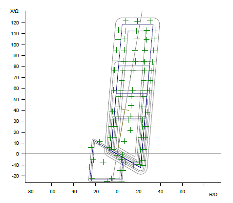 Tests of Selected Distance Protection Functions of Modern Protective ...
