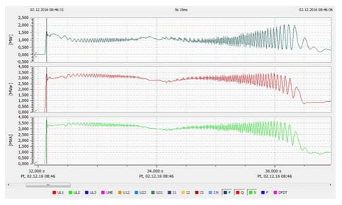 Start-up of Large Power Electric Motors with High Load Torque – Power ...