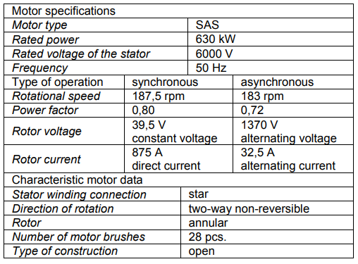 Start-up of Large Power Electric Motors with High Load Torque – Power ...