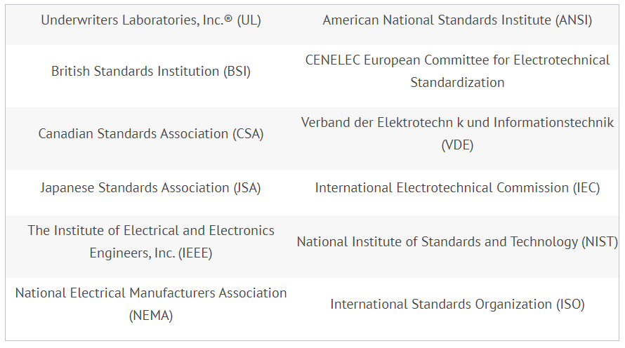 Safety Standards for Testing Instruments – Power Quality Blog