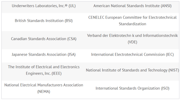 Safety Standards for Testing Instruments – Power Quality Blog