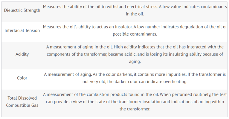 Transformer Maintenance: Planning for Failure – Power Quality Blog