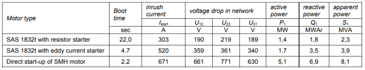 Start-up of Large Power Electric Motors with High Load Torque – Power ...
