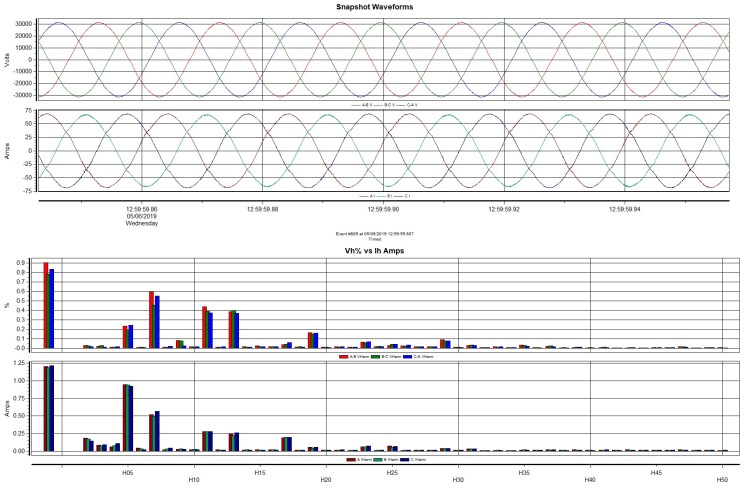 Harmonics From Solar PV Inverters – Power Quality Blog
