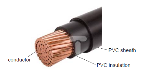Effect of Soil Moisture on Current-Carrying Capacity of Low-Voltage ...