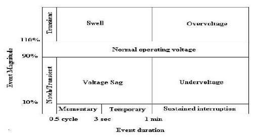 Power Quality Issues and It’s Mitigation Techniques – Power Quality Blog