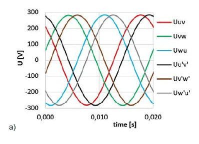 Enclosure-Less Six-Phase Induction Motor – Power Quality Blog