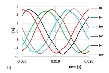 Enclosure-Less Six-Phase Induction Motor – Power Quality Blog