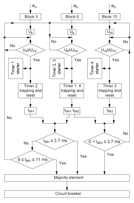 Resource-Saving Protection of Powerful Electric Motors – Power Quality Blog