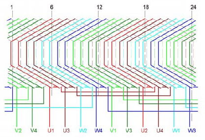Enclosure-Less Six-Phase Induction Motor – Power Quality Blog