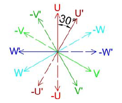 Enclosure-Less Six-Phase Induction Motor – Power Quality Blog