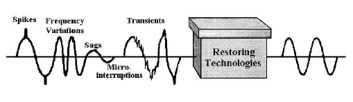 Power Quality Issues and It’s Mitigation Techniques – Power Quality Blog
