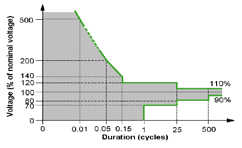 Power Quality Issues and It’s Mitigation Techniques – Power Quality Blog