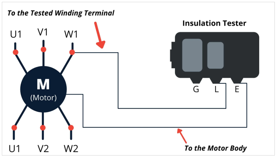 Dissecting Electric Motor Malfunctions – Power Quality Blog