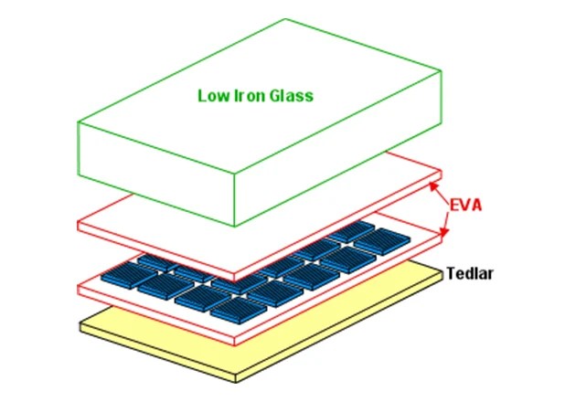 Causes and Solutions of the Potential Induced Degradation (PID) Effect ...