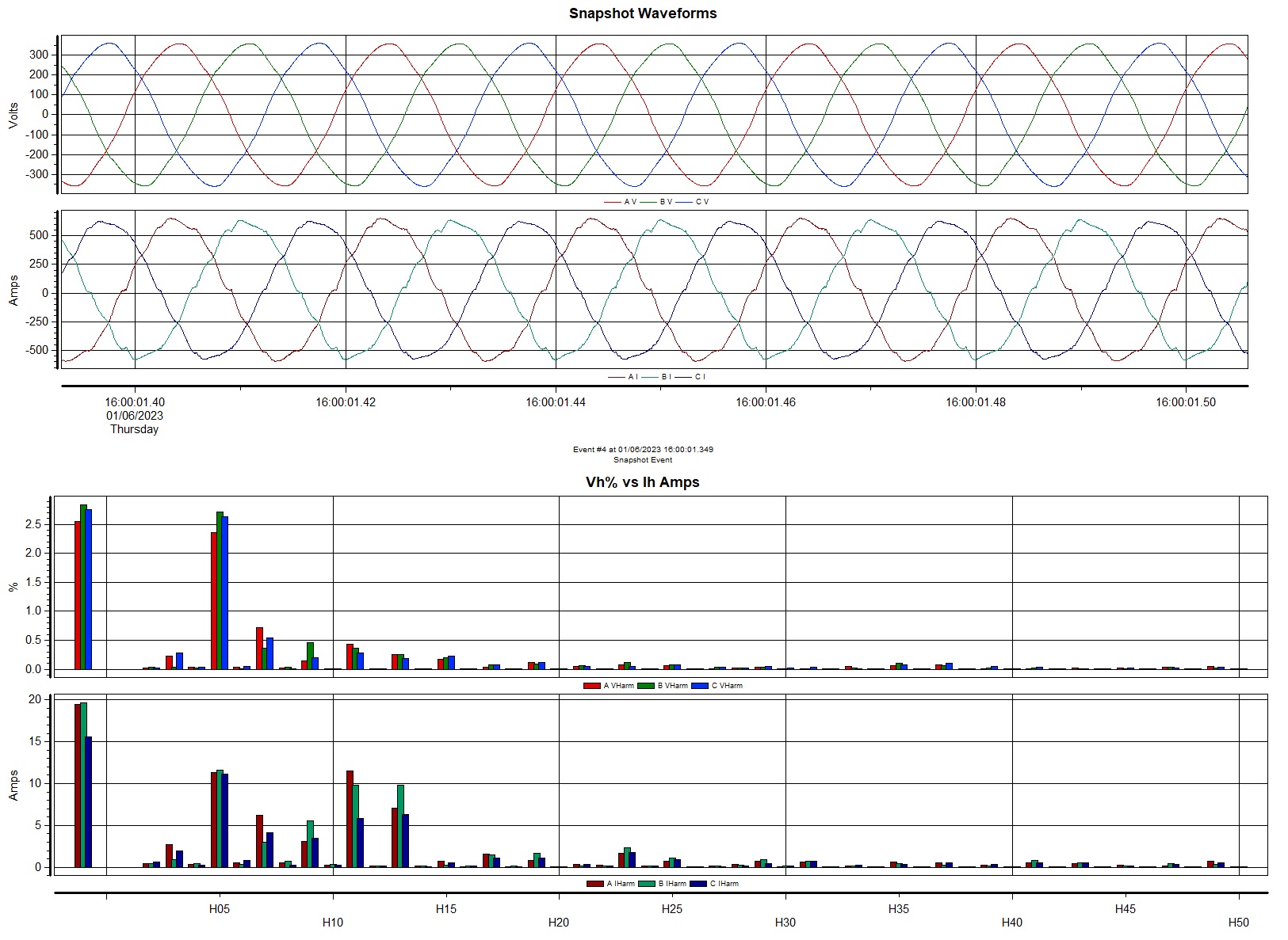 Harmonics From Solar PV Inverters – Power Quality Blog