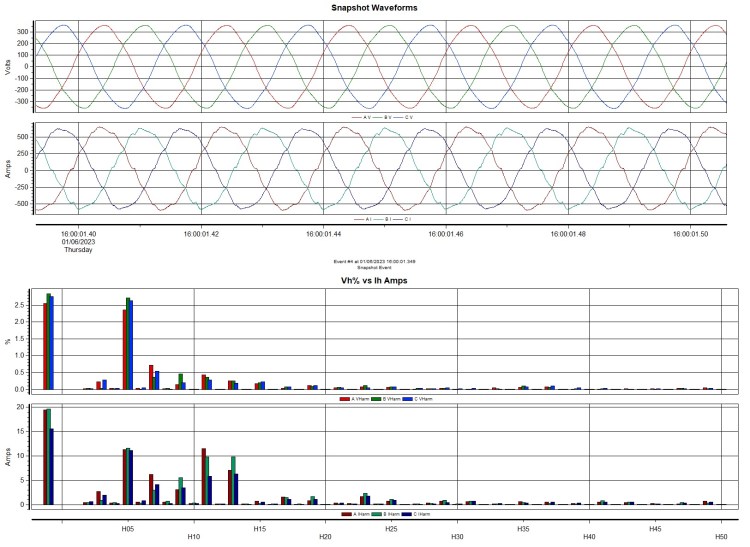 Harmonics From Solar PV Inverters – Power Quality Blog