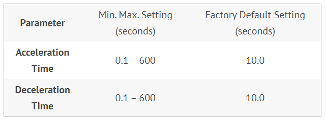Dissecting Electric Motor Malfunctions – Power Quality Blog